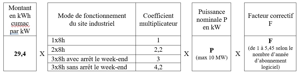 Élaboration d'un plan de mesurage de l'énergie (PDME) | GRDF Cegibat